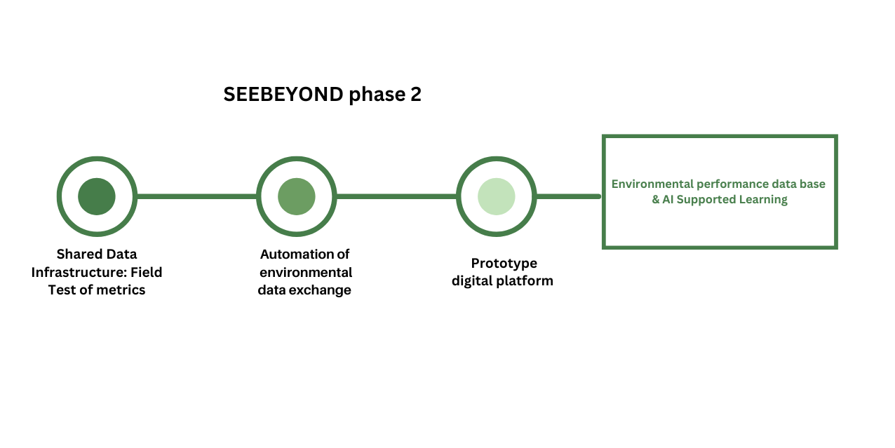SEEBEYOND - Environment Agency - Citizen Space