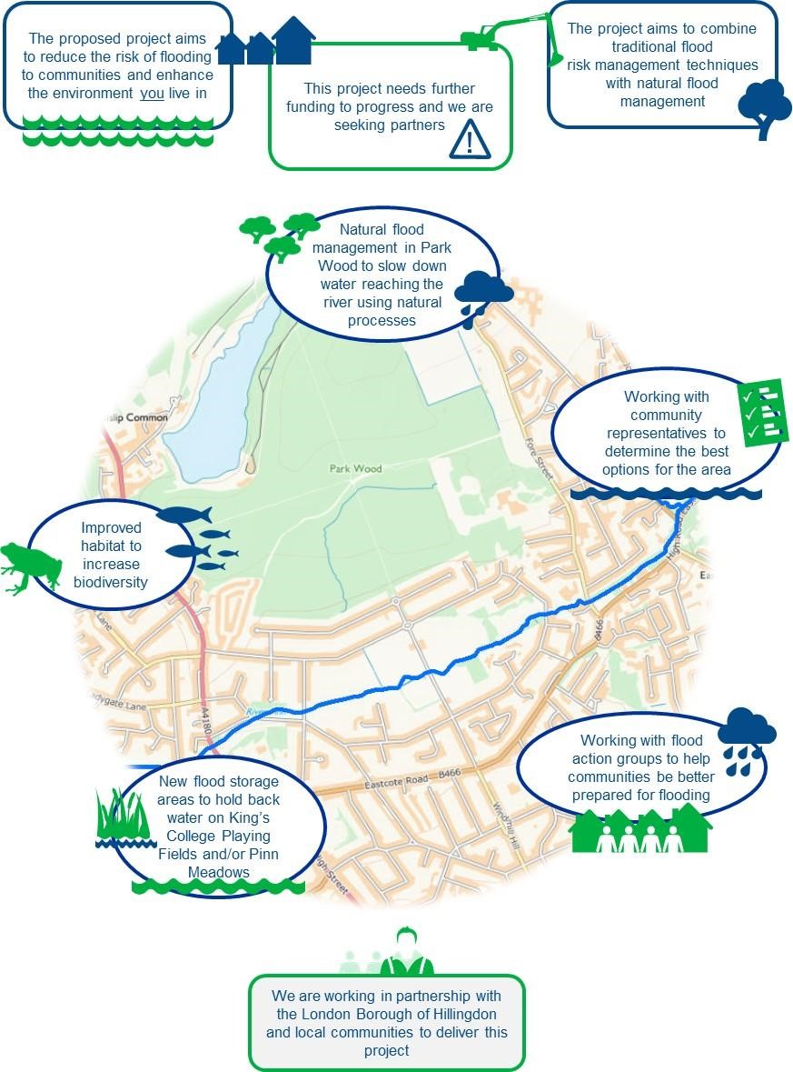 Ruislip – Park Wood and Pinn Meadows Flood Partnership - Environment ...