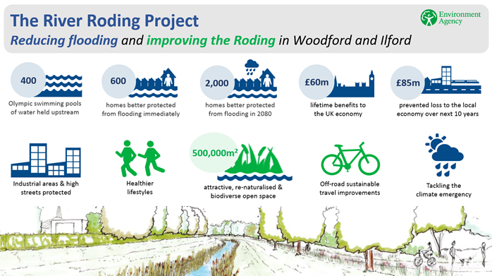 The River Roding Project information page - Environment Agency ...
